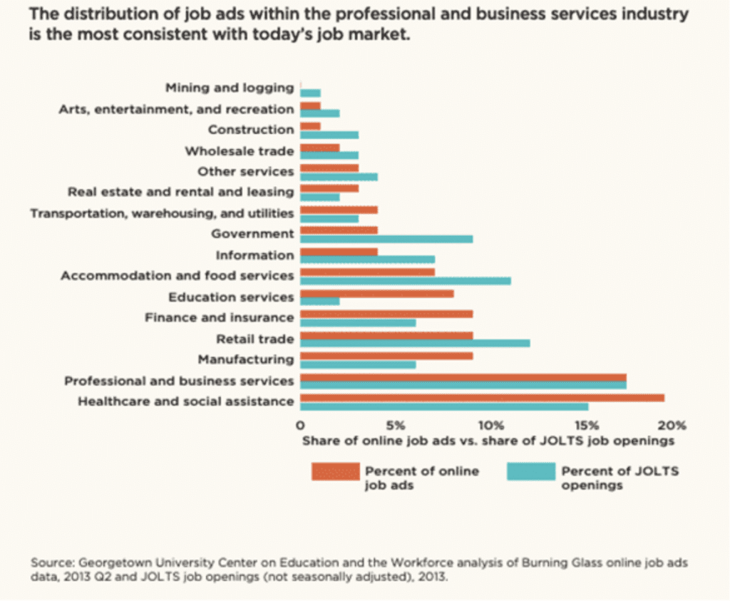 4 reasons your labor market analysis isn’t capturing employer demand ...