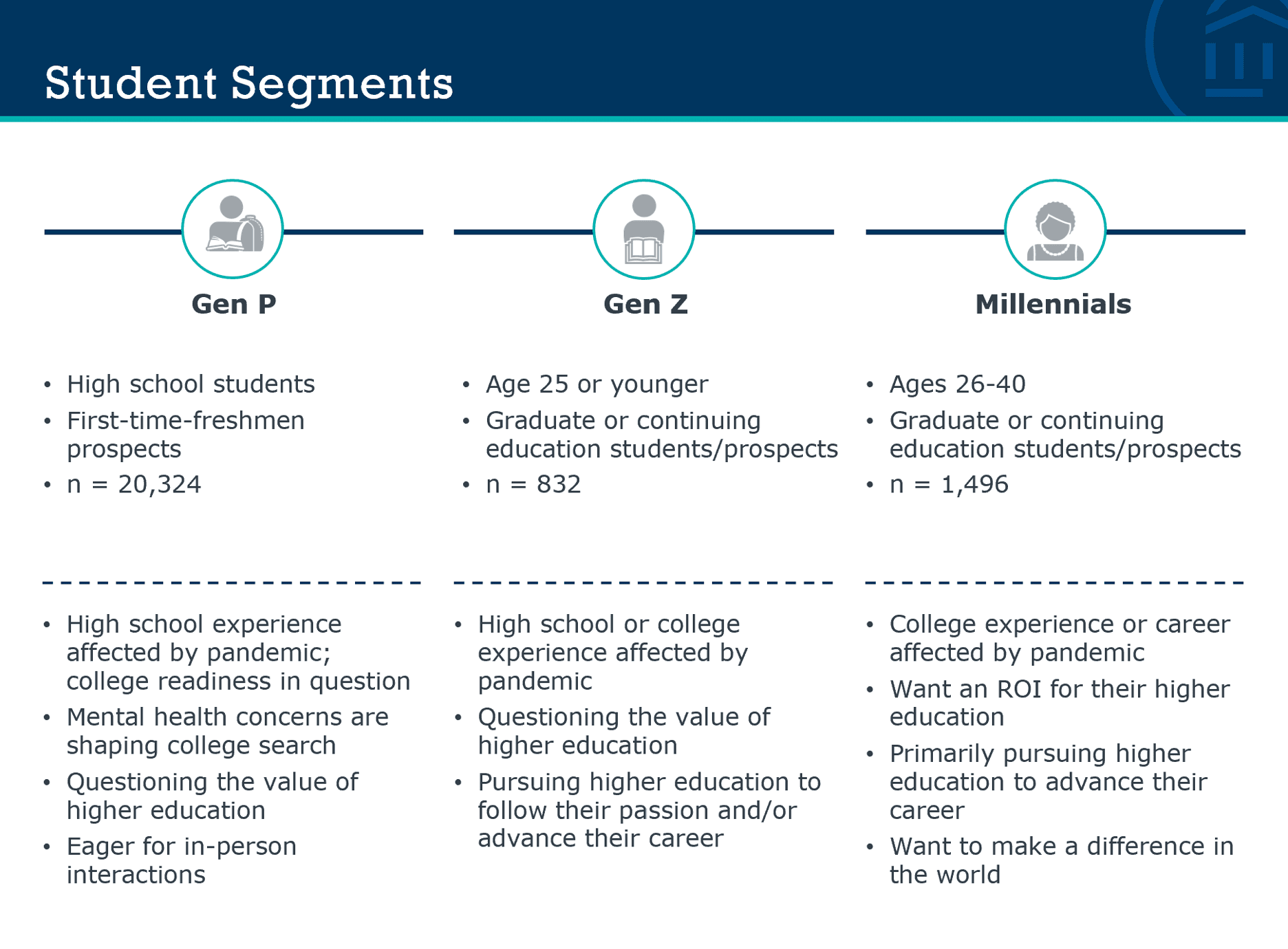 Content strategy by generation: 6 insights from our surveys of 22,000 ...