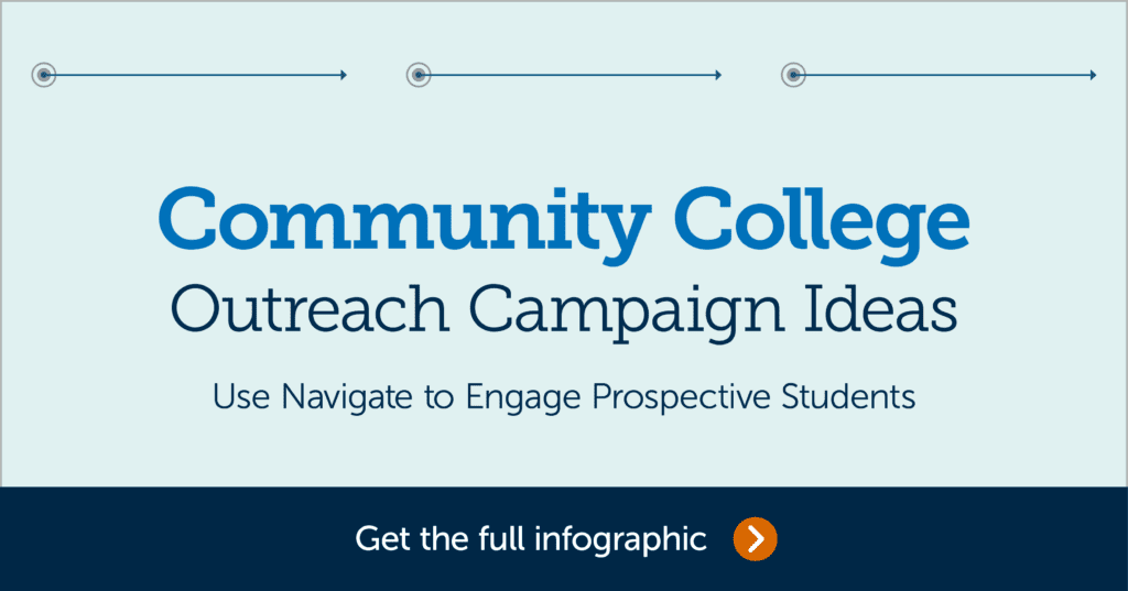 72 Community College Outreach Campaign Ideas