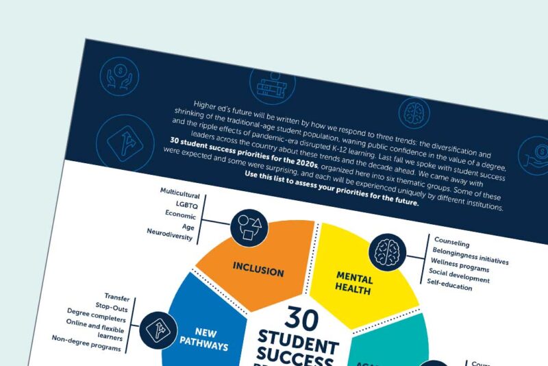 Navigate360 Resource Hub | EAB