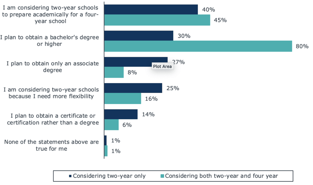 Four tips to engage and enroll the “moveable middle”