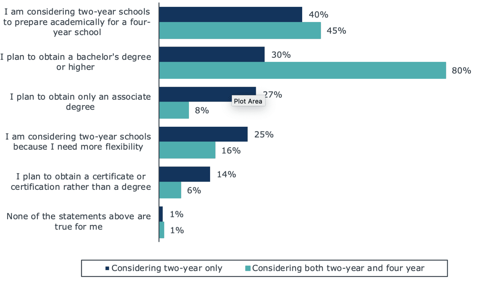Four tips to engage and enroll the “moveable middle”