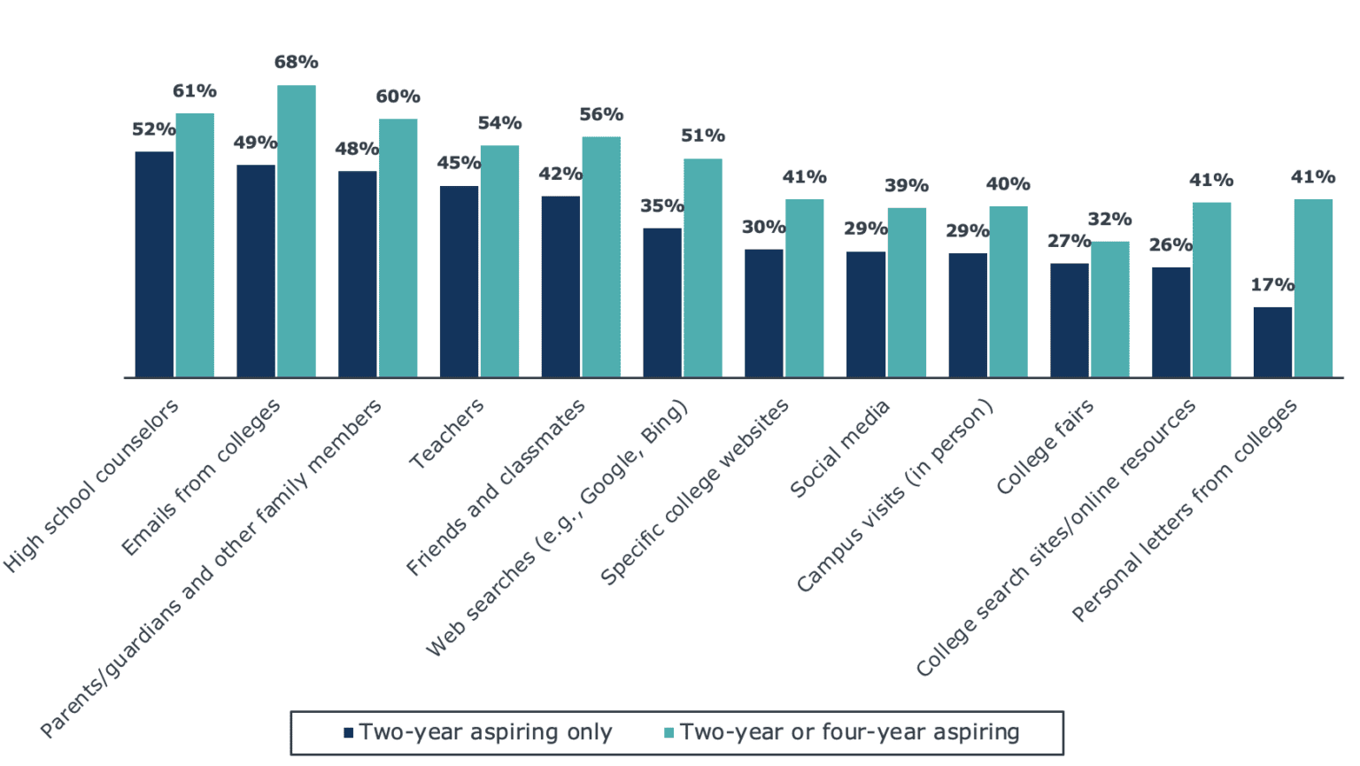 Four tips to engage and enroll the “moveable middle”