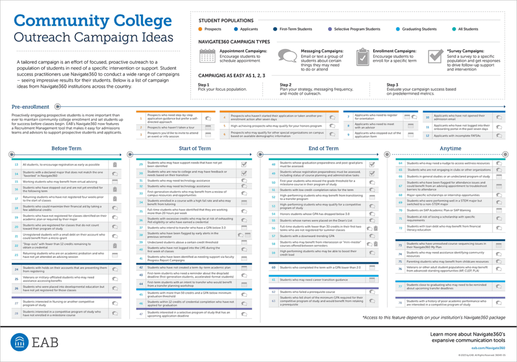 72 Community College Outreach Campaign Ideas
