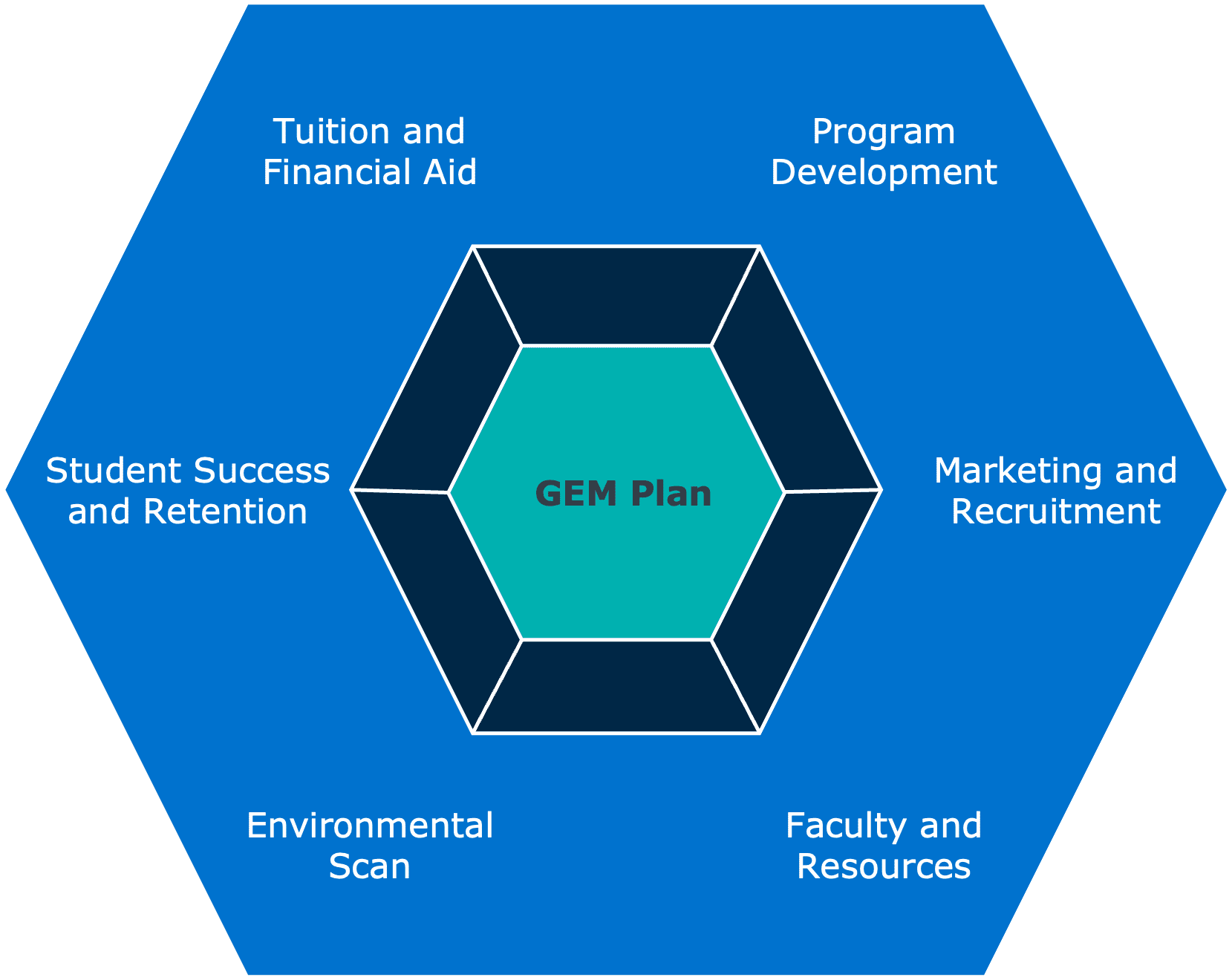 Graduate enrollment goals are increasing—here are 3 strategies to keep up.