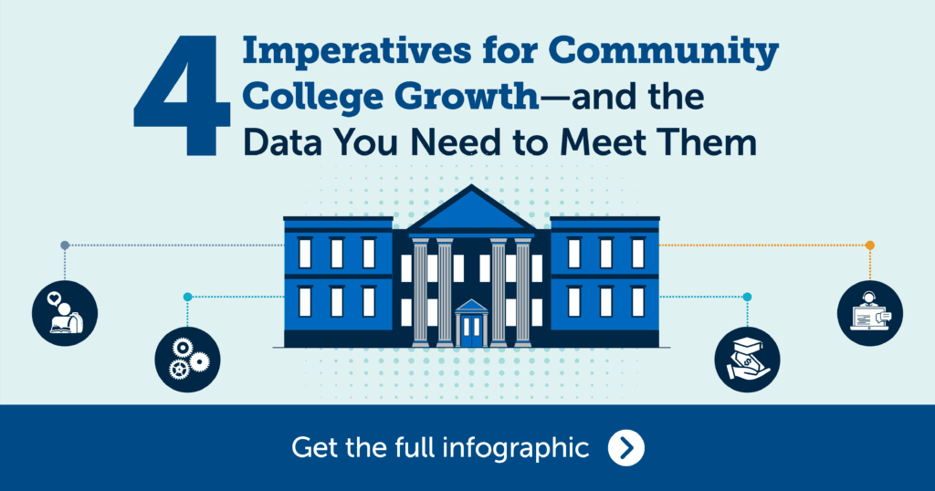 4 imperatives for community college growth—and the data you need to meet them | EAB