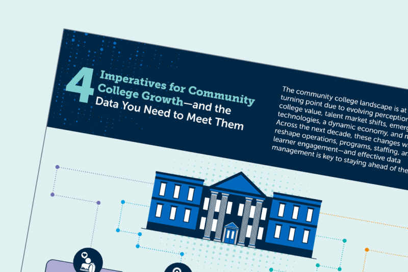 Navigate360 Resource Hub | EAB