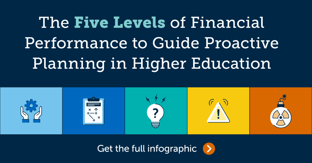 The 5 Levels of Financial Performance to Guide Proactive Planning in ...