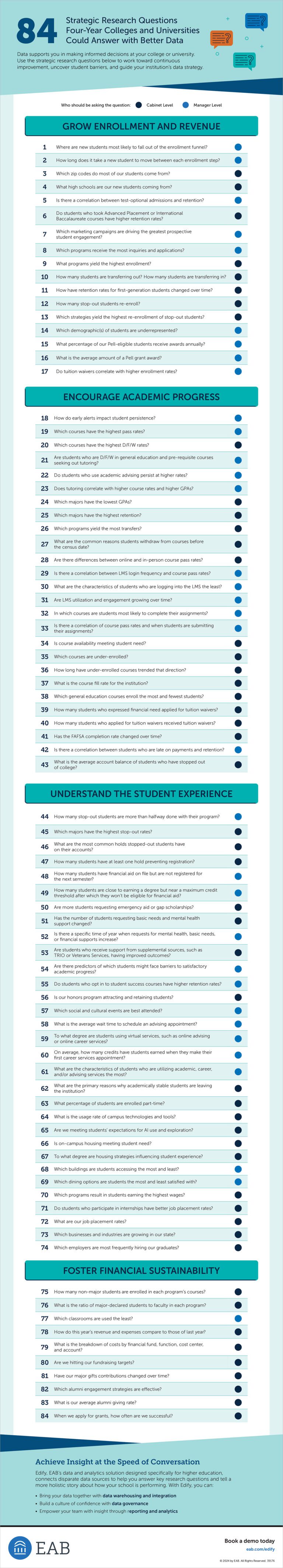 84 Strategic Research Questions Four-Year Colleges and Universities ...