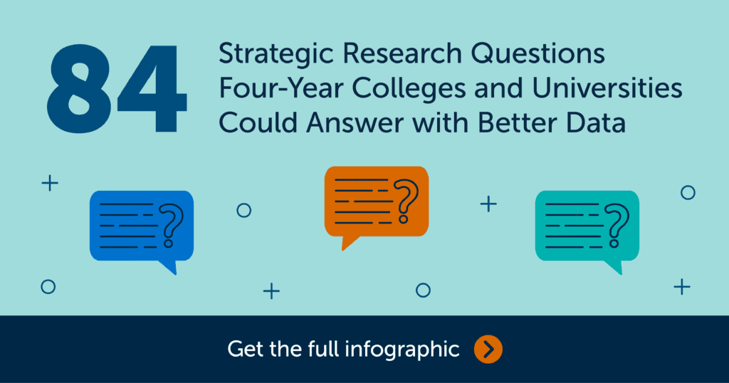 84 Strategic Research Questions Four-Year Colleges and Universities ...