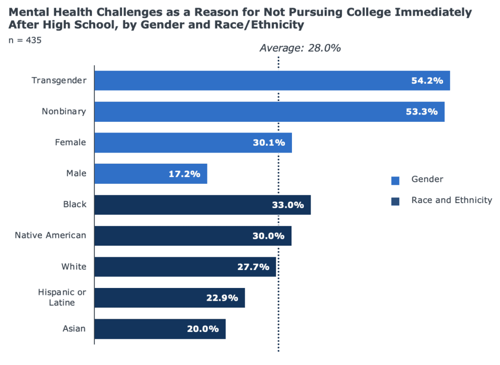 3 ways mental health is impacting college enrollment—and what you can ...