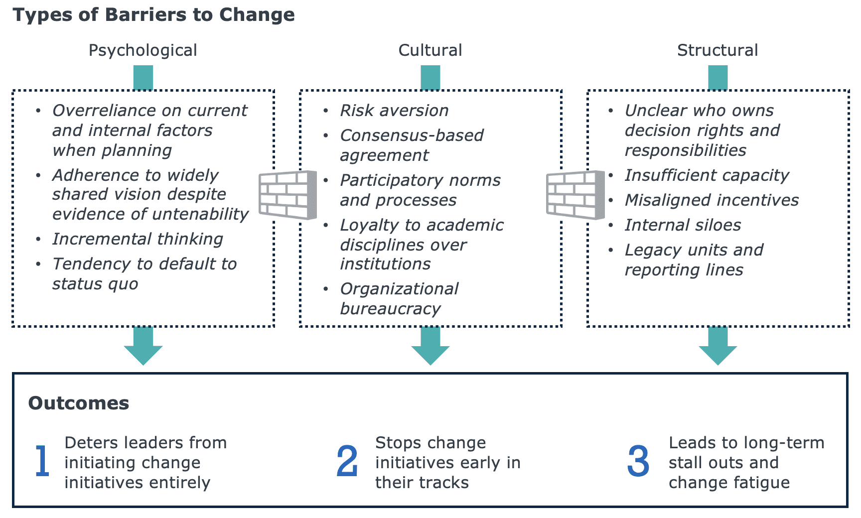 Five essential steps for effective change leadership