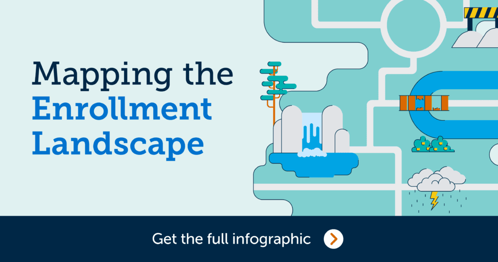 Mapping the Enrollment Landscape