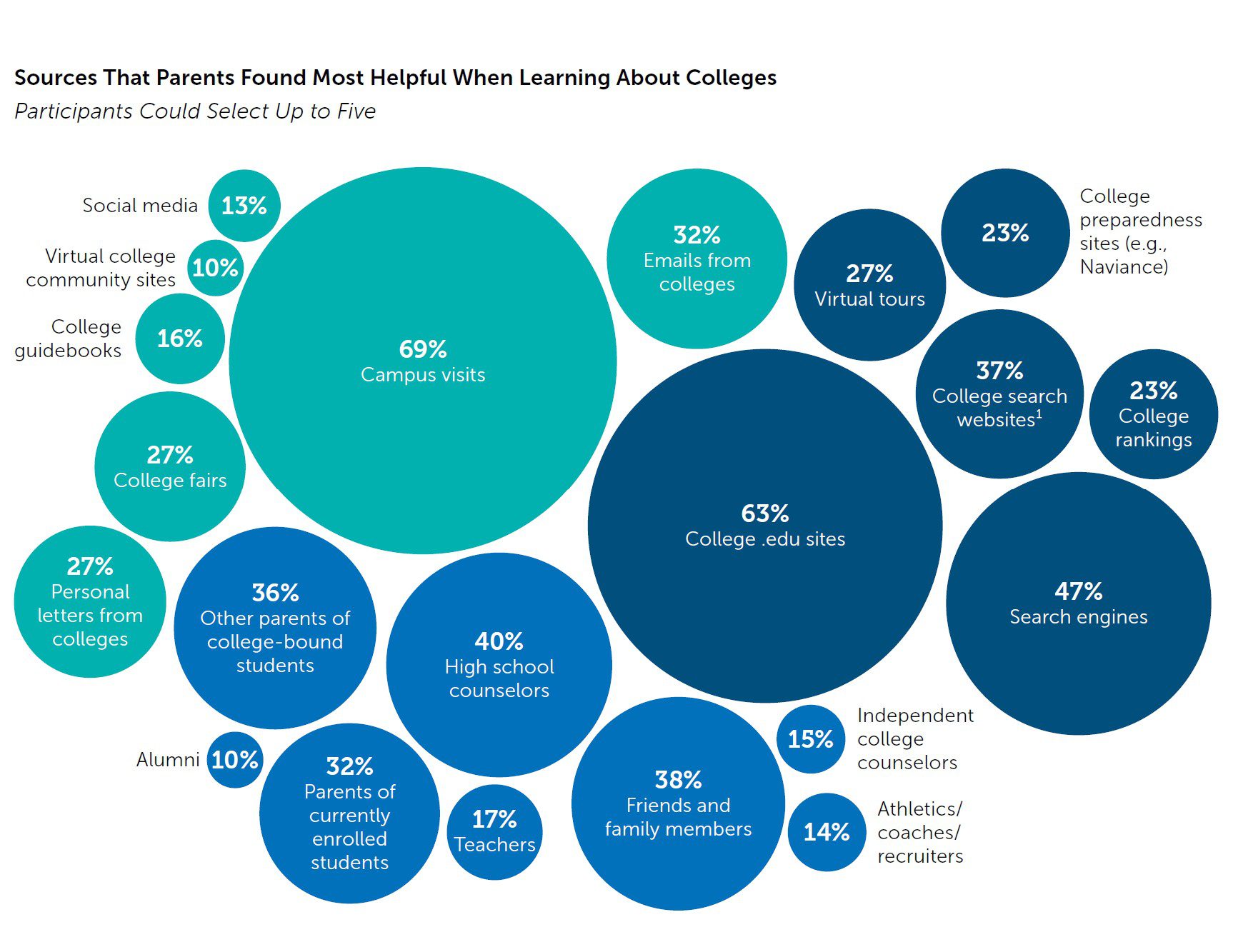Parent involvement in recruitment has increased—here’s what that means ...
