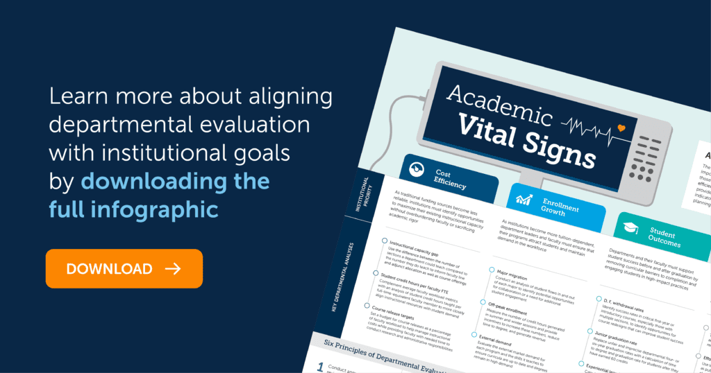 Academic Vital Signs | EAB