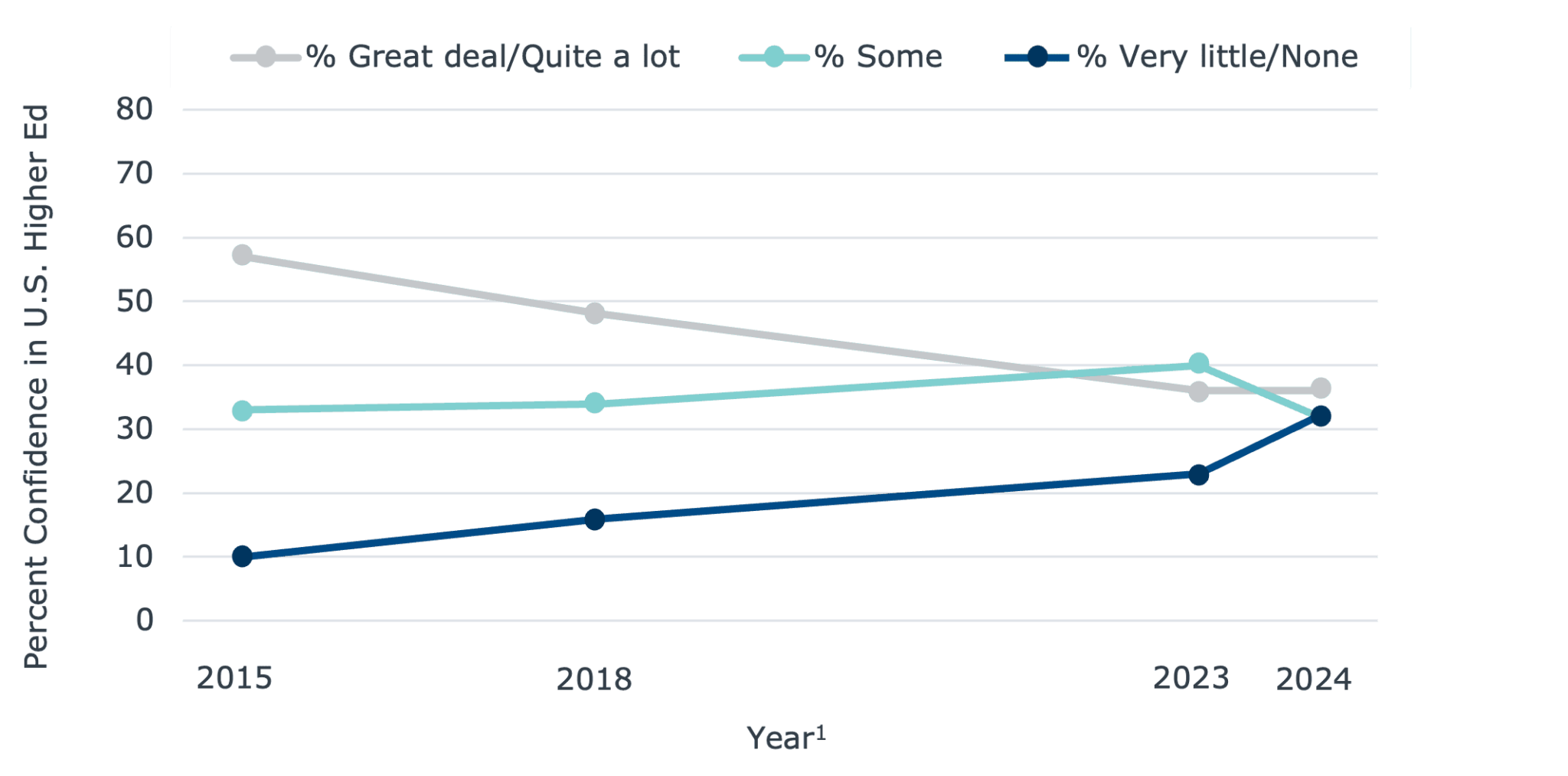 IgnitED 2024 sneak peek: 3 major pressures that higher ed leaders are ...
