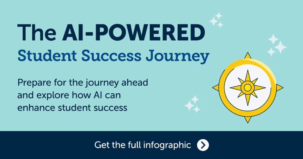 The AI-Powered Student Success Journey | EAB