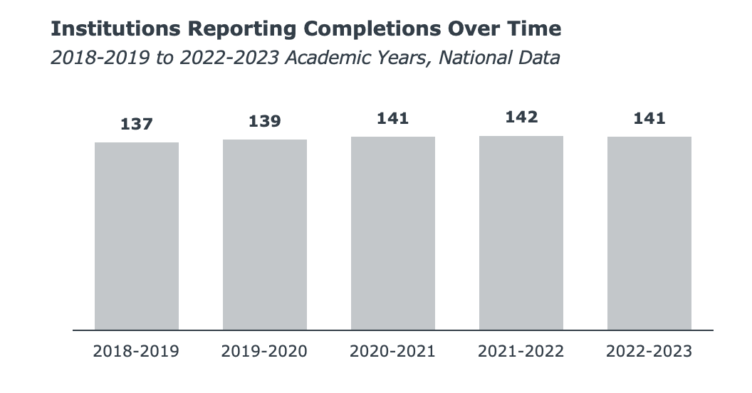 Understanding pharmacy school enrollment decline | EAB