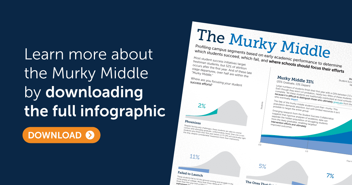 The "Murky Middle" | Examine Second Year Attrition | EAB