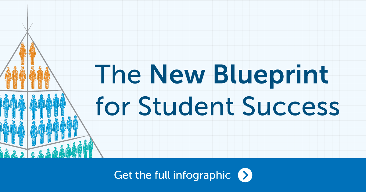 The new blueprint for student success: Building a scalable support ...