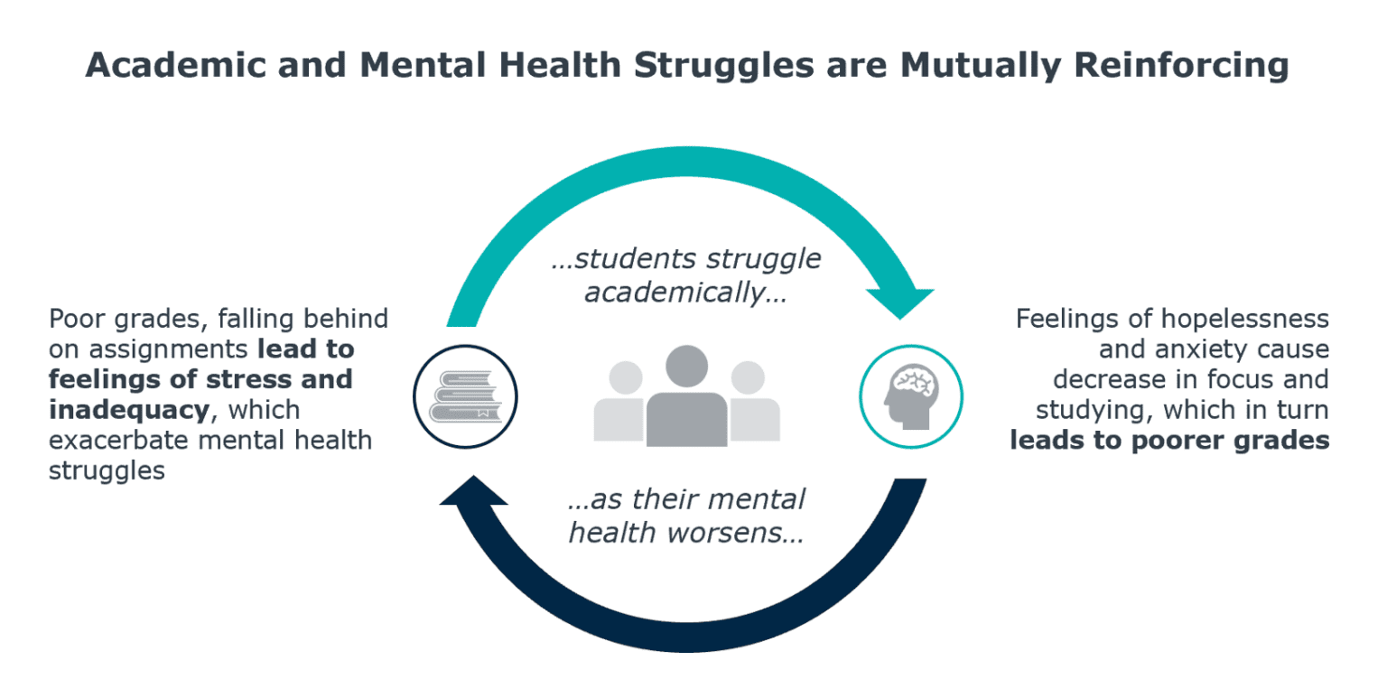 Student readiness is this generation’s defining challenge. Solving it ...