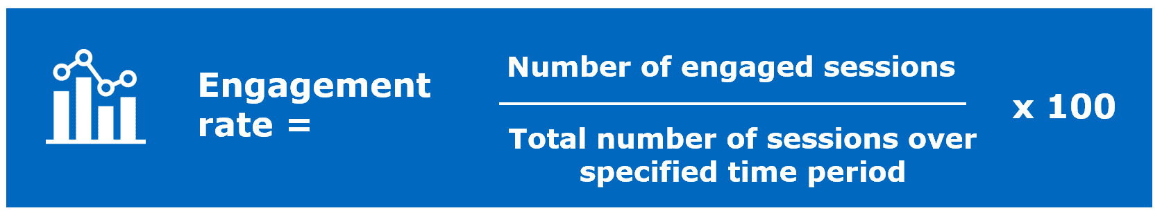 Unlocking the secrets of GA4 engagement rates | EAB