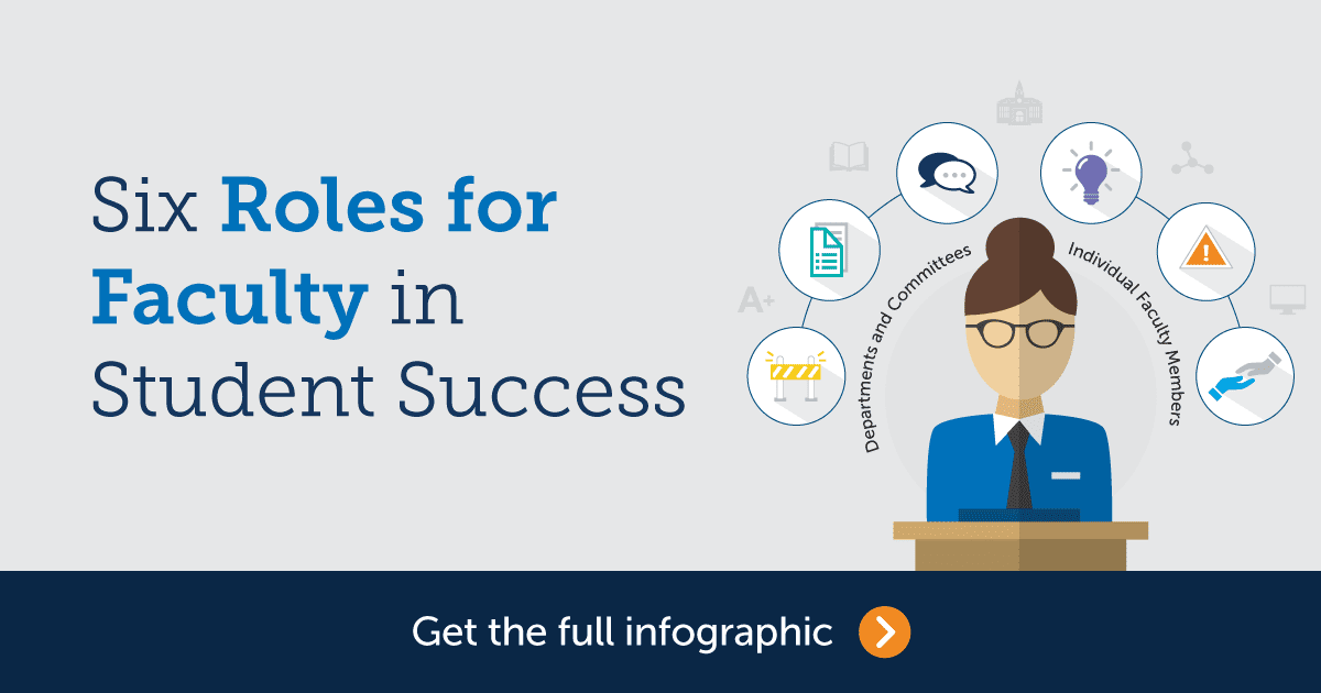 Six roles for faculty in student success | EAB