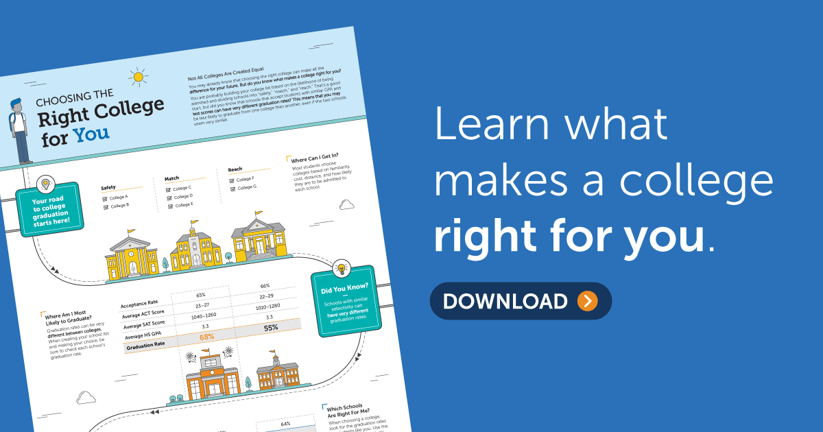 Choosing the Right College For You | Infographic | EAB
