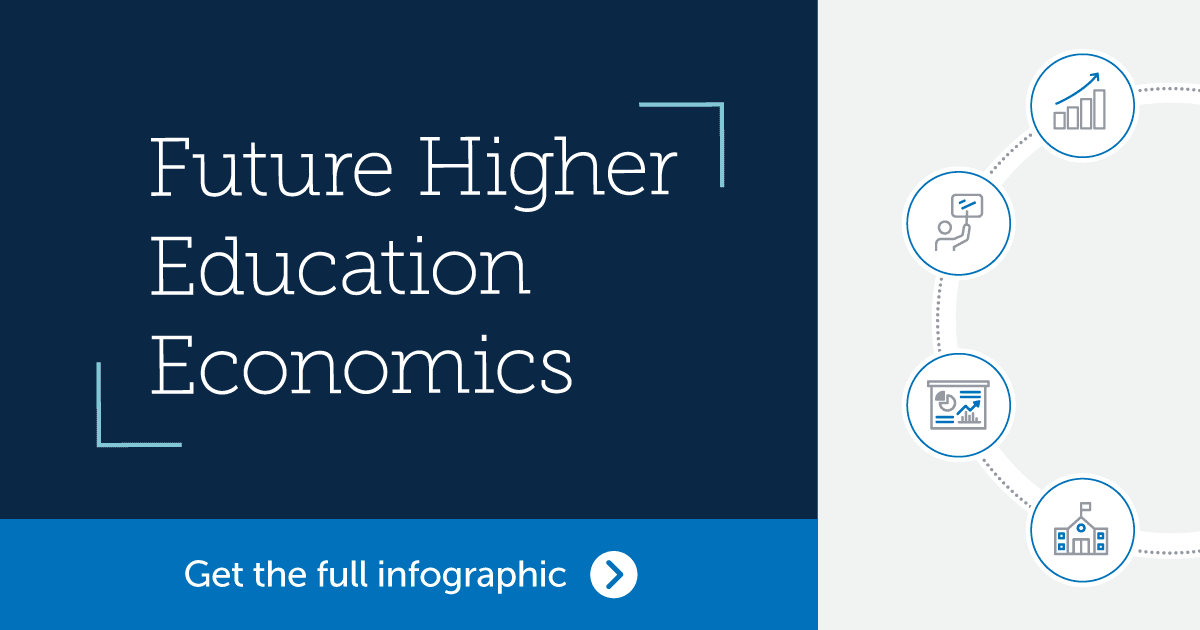 Future Higher Education Economics | Higher Ed Research | EAB