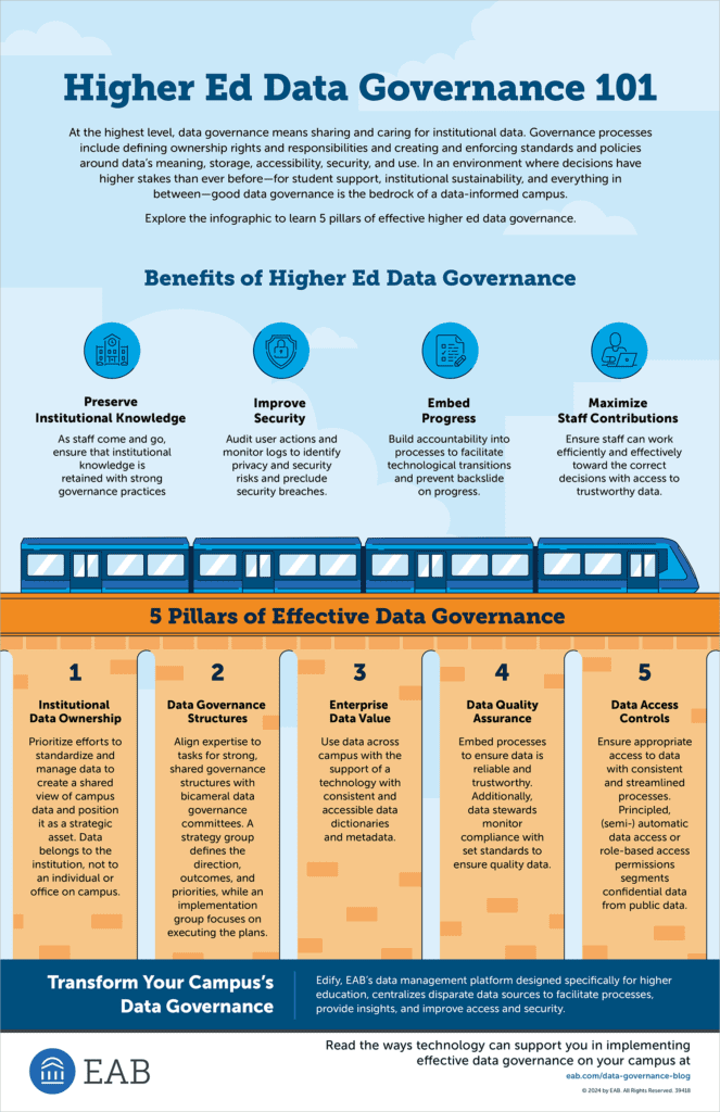 Higher ed data governance 101 | EAB