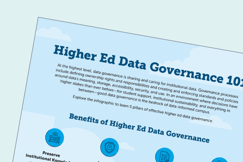 How 76 data leaders are building better data governance | EAB
