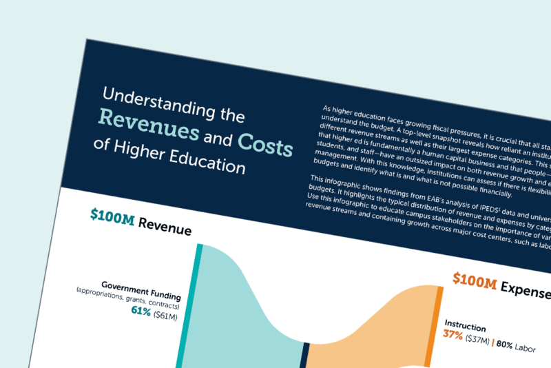 200+ Alternative Revenue Ideas for Higher Education | EAB