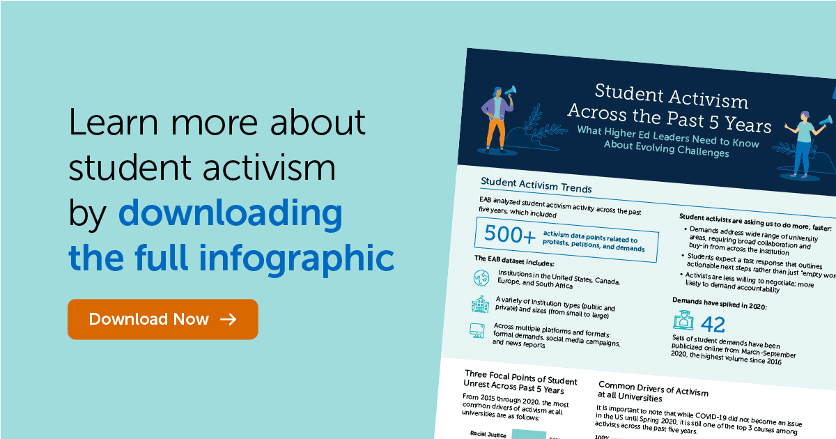 Student Activism Trends Across the Past 5 Years (2015-2020) | EAB