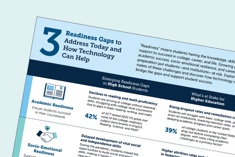 Student Readiness Resource Center | EAB
