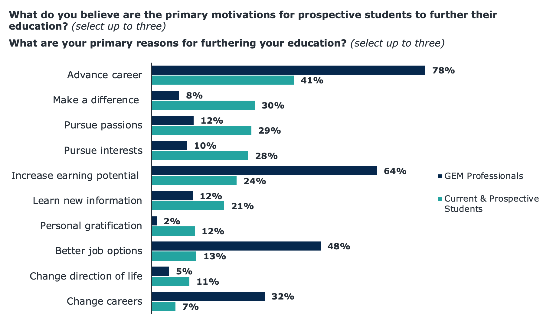Didn’t hit your FY25 graduate enrollment goals? You’re not alone. | EAB