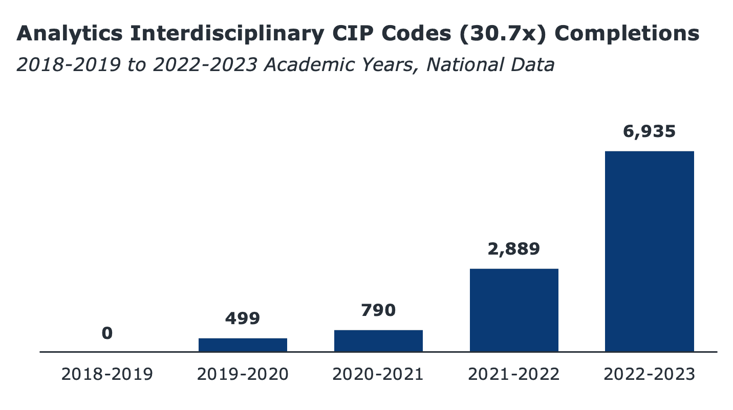 How to capitalize on the rising demand for graduate-level ...