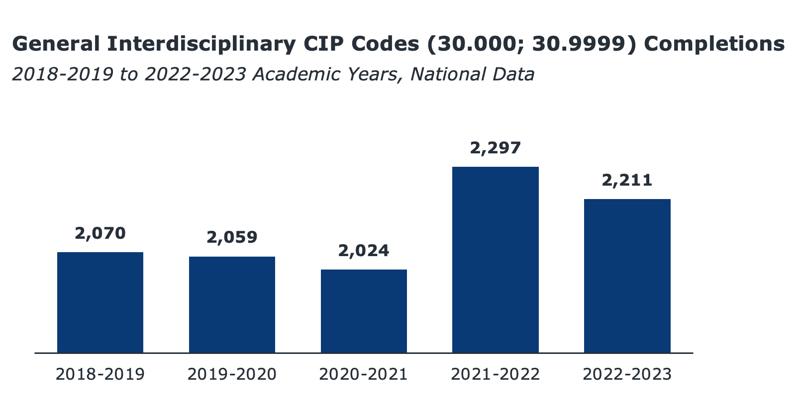 How to capitalize on the rising demand for graduate-level ...