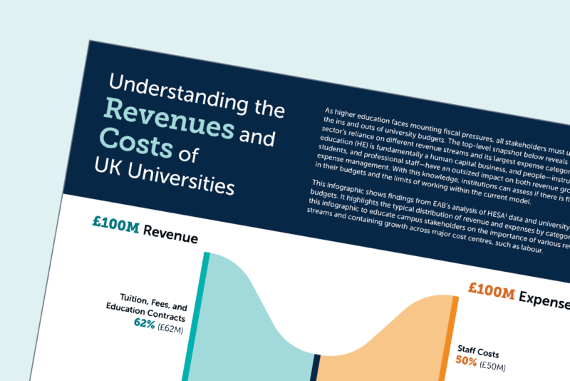 Understanding the Revenues and Costs of Higher Education | EAB