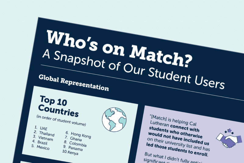 Enroll360 Match Hub | EAB