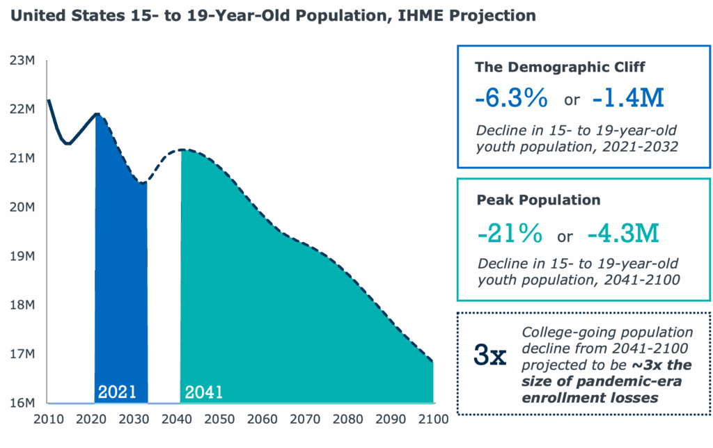 3 demographic trends shaping the future of graduate and adult enrollment | EAB