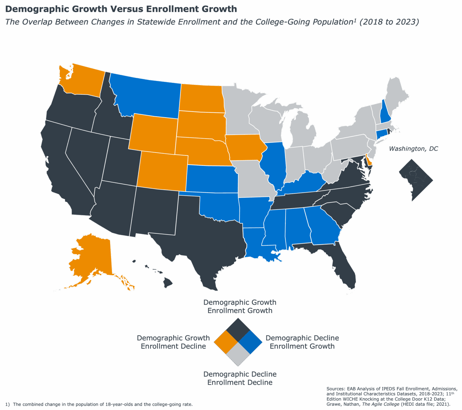 Demographics shape the enrollment landscape, but strategy determines ...