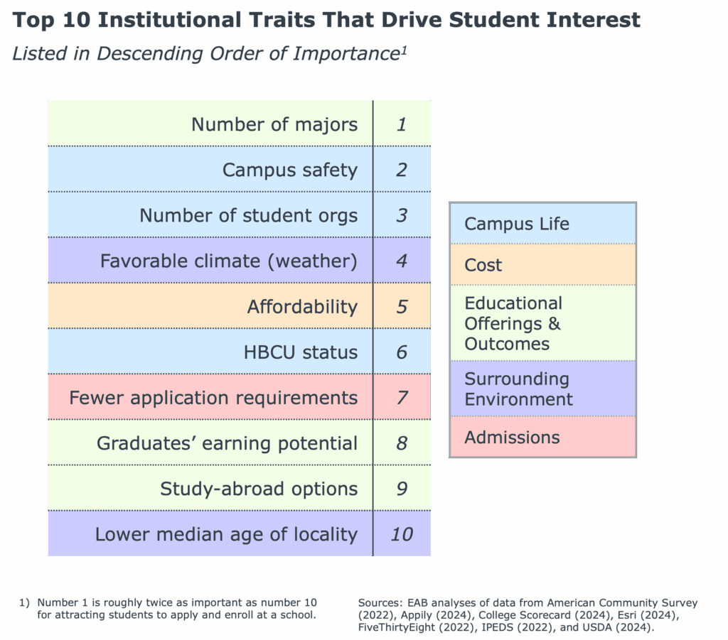 Demographics shape the enrollment landscape, but strategy determines ...