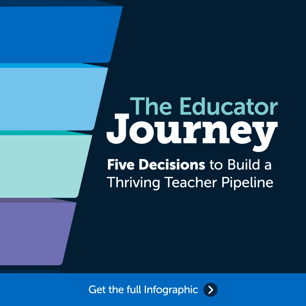 The educator journey | EAB