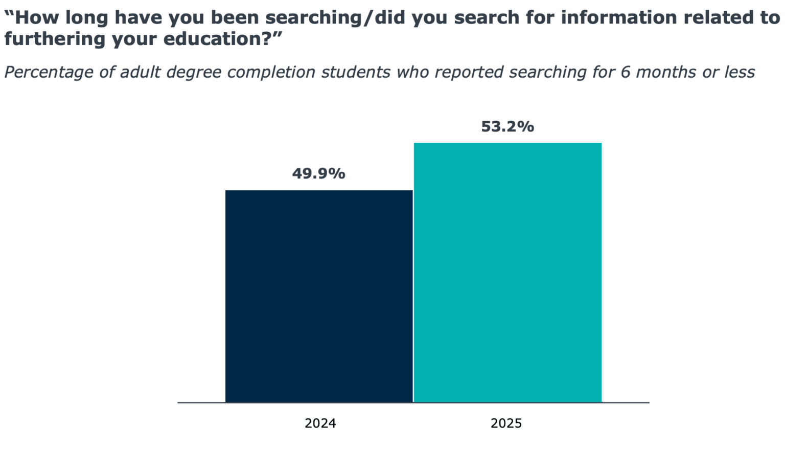 How adult degree completers are rethinking their college search | EAB