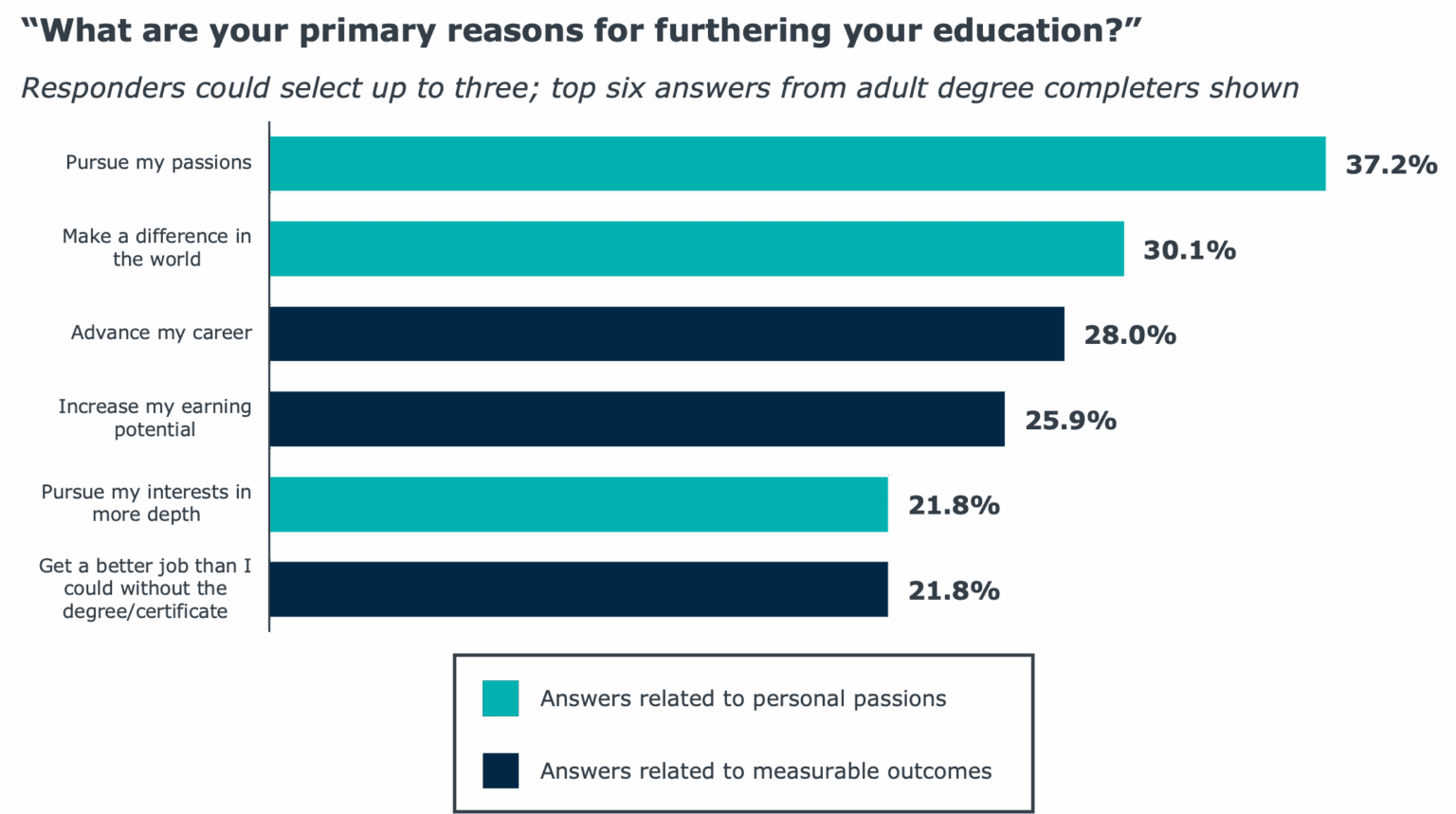 How adult degree completers are rethinking their college search | EAB